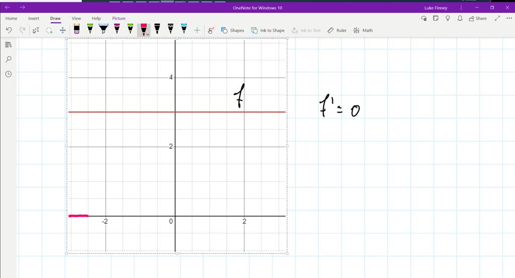 ⏩SOLVED:The graph of f is shown in the figure. Sketch a graph of the ... ⏩SOLVED:The graph of f is shown in the figure. Sketch a graph of the ...