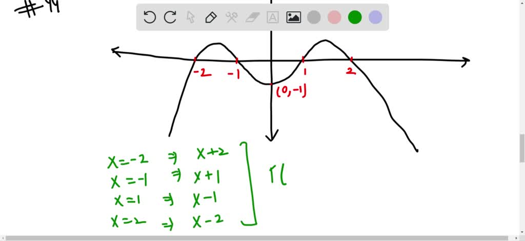 Solved Use The Graphs In Exercises 41 46 To Write An Equation For F X
