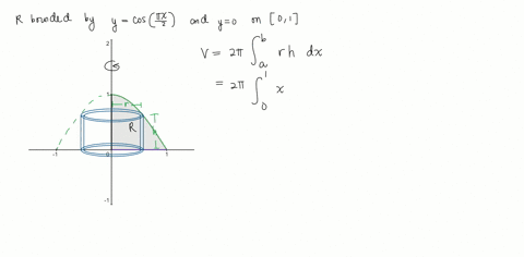 SOLVED:Use the method of cylindrical shells to find the volume ...