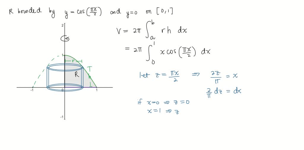 SOLVED:Use the method of cylindrical shells to find the volume ...
