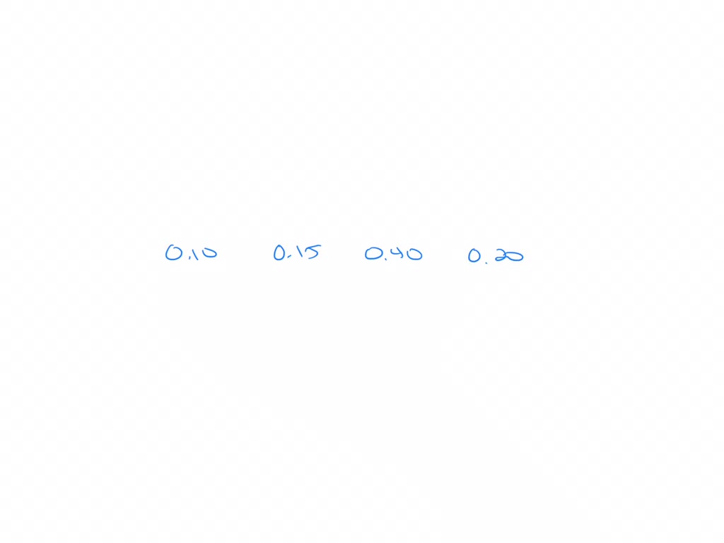 SOLVED:A decision-maker subjectively assigned the following ...