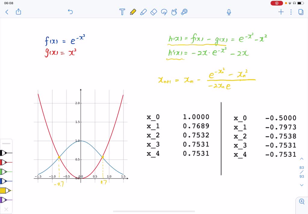 Solvedmake A Rough Sketch Of The Graphs Of Each Of The Given Pairs Of Functions Use Your 7008