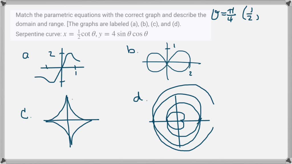 SOLVED:In Exercises 57–60, match the parametric equations with the ...