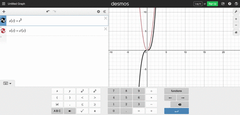 SOLVED:The graph of a velocity function is shown. It represents the ...