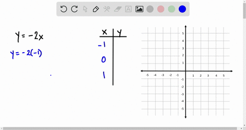 Construct a table of solutions and then graph equation. y=-6 x | Numerade