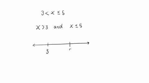 SOLVED:Explain the use of parentheses and brackets when graphing ...