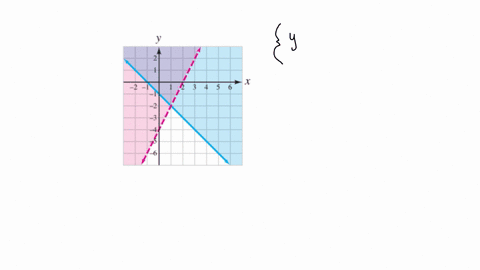 SOLVED:Write a system of linear inequalities in two variables whose graph is shown in figure (b ...