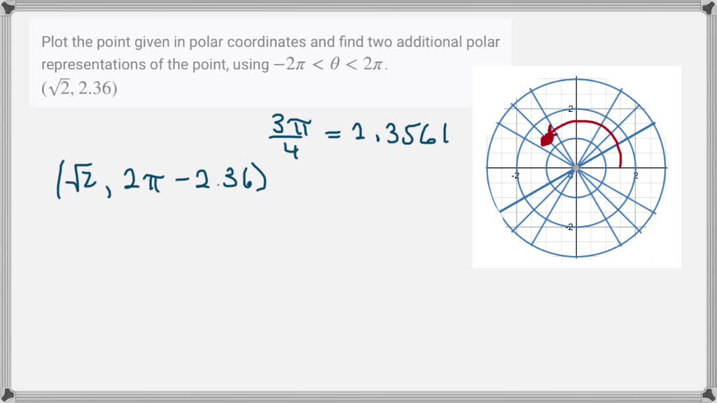 Solved Plot The Point Given In Polar Coordinates And Find Two