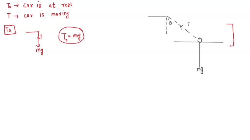 A small sphere is suspended by a string from the ceiling of a car. If ...