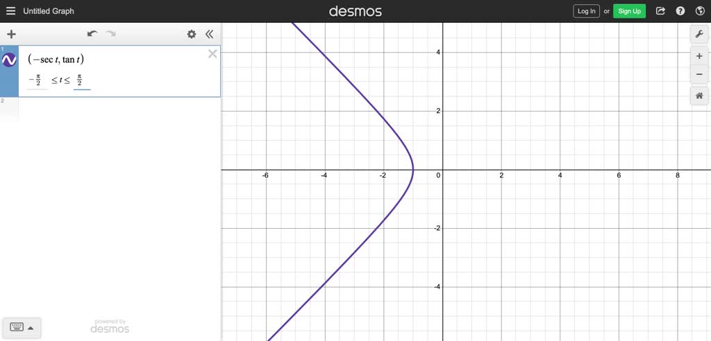 Solved A Parametrization Is Given For A Curve A Graph The Curve What Are The Initial And