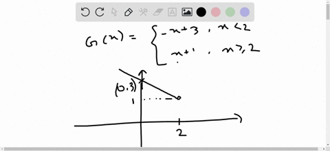 SOLVED:Graph each function and then find the specified limits. When necessary, state that the ...