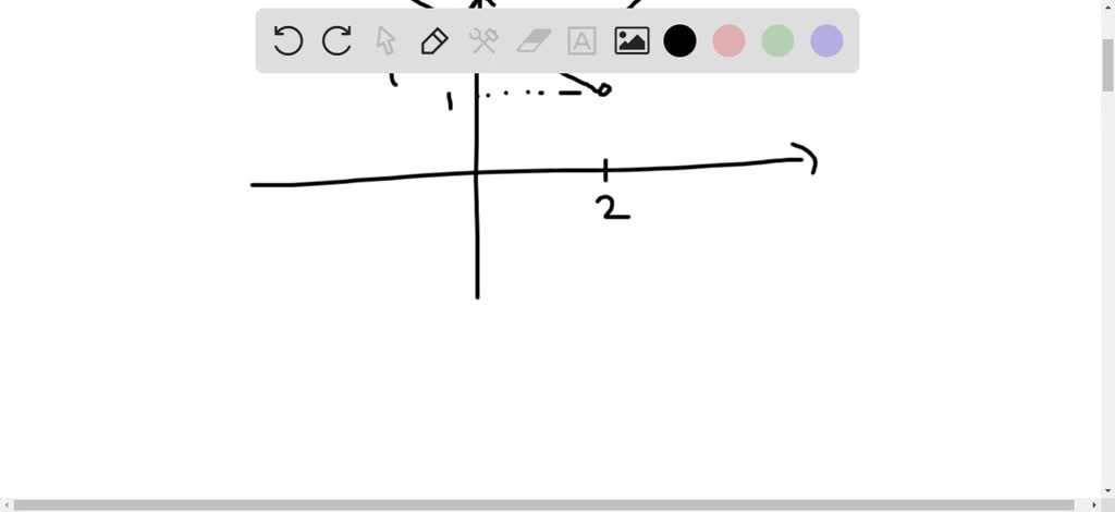 SOLVED:Graph each function and then find the specified limits. When necessary, state that the ...
