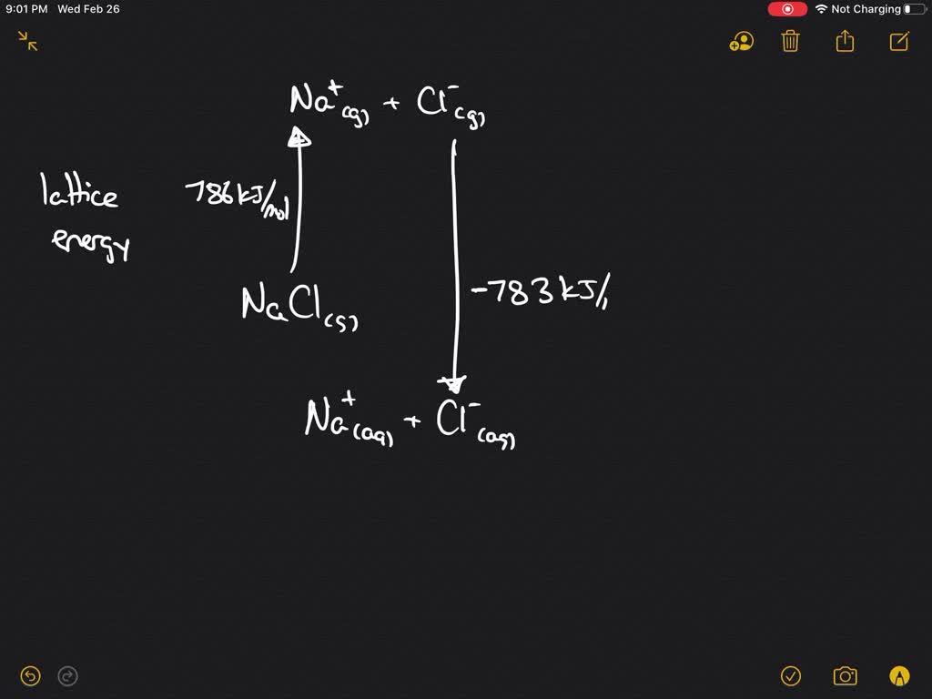SOLVED:The lattice energy of \mathrm{NaCl} is -786 \mathrm{kJ ...
