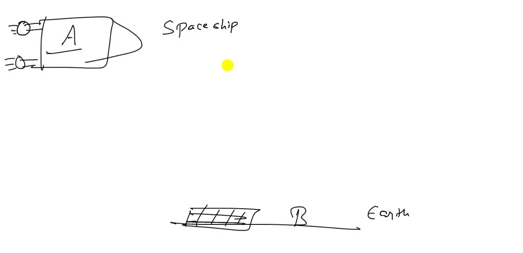 A user moves the computer mouse and sees the mouse-cursor’s position ...