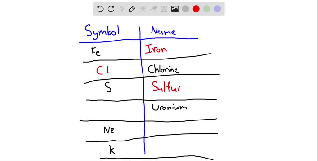 Give the Schoenflies symbol and symmetry elements…
