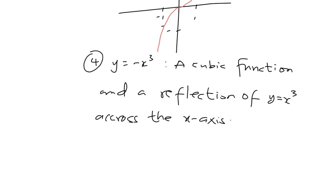Consider the graphs of the following six functions. | Numerade Consider the graphs of the following six functions. | Numerade