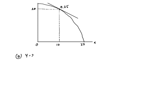 This graph shows the Production Possibilities Frontier (PPF)...