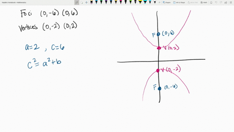 SOLVED:In Exercises 5-12, find the standard form of the equation of ...