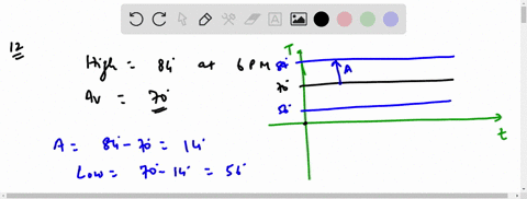 SOLVED:Outside temperature over a day can be modeled as a sinusoidal ...