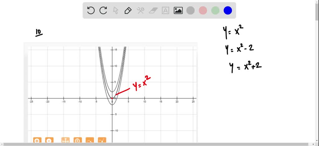 SOLVED:Graph the following on the same coordinate system. (a) y=x^2 (b ...