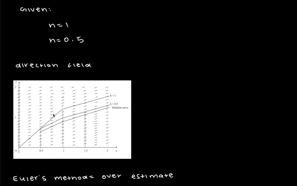 SOLVED:A direction field for a differential equation is shown. Draw ...