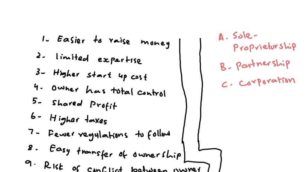 SOLVED:Choose the term that best fits the definition. On a separate ... SOLVED:Choose the term that best fits the definition. On a separate ...