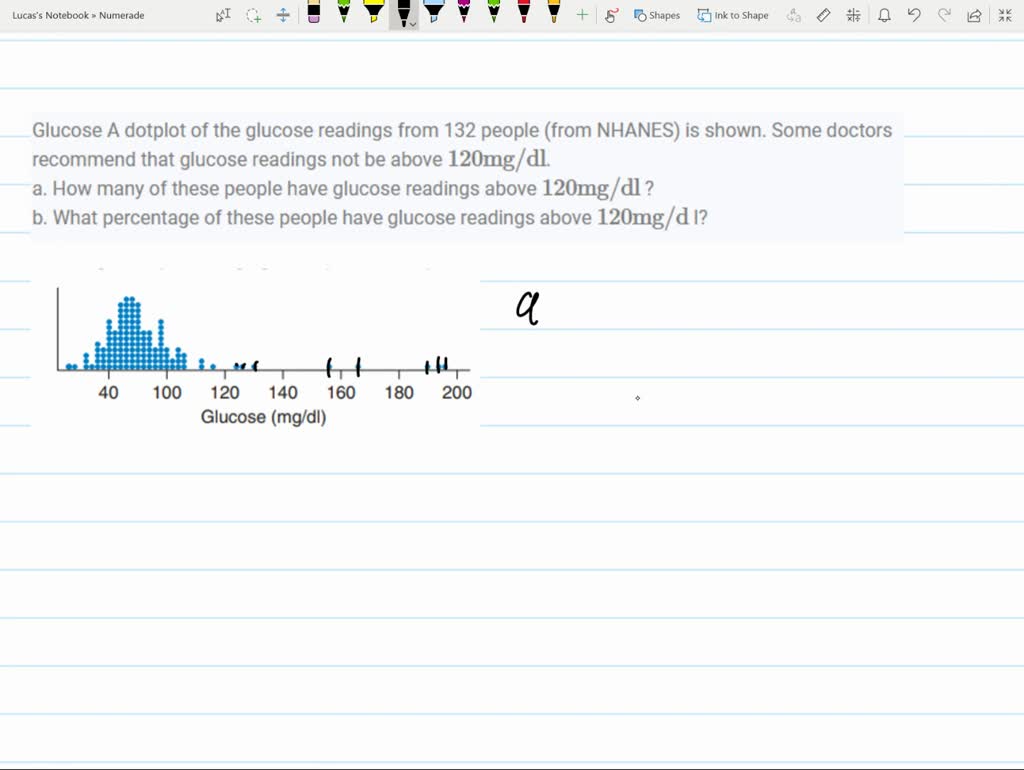 ⏩SOLVED:Glucose A dotplot of the glucose readings from 132 people ...