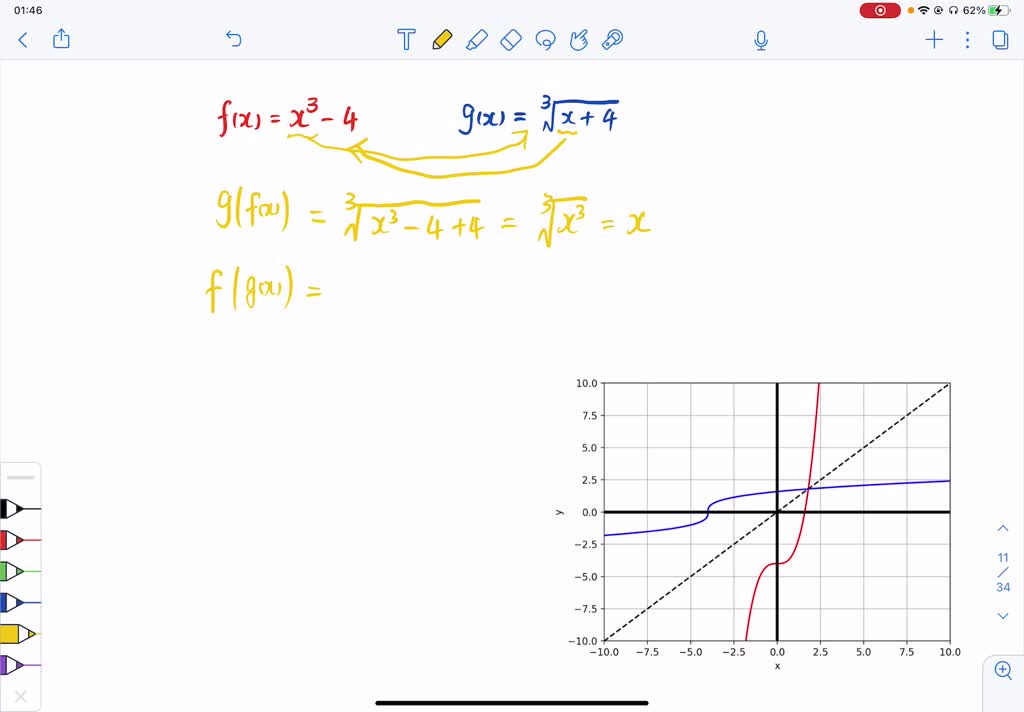 Use the theorem on inverse functions to prove that f and g are inverse functions of each other ...