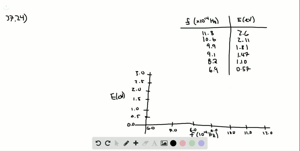 (II) In a photoelectric experiment using a clean sodium surface, the ...