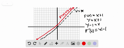 ⏩SOLVED:a. Find the inverse of f(x)=x+1 . Graph f and its inverse ...