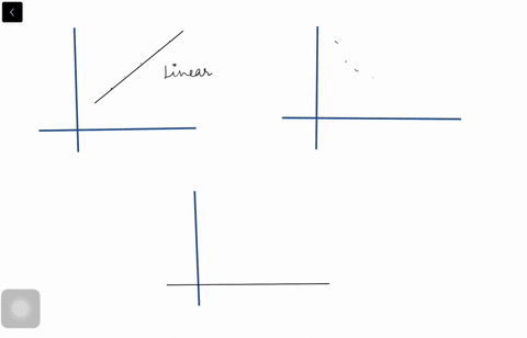SOLVED:Classify each of the following statements as either true or ...