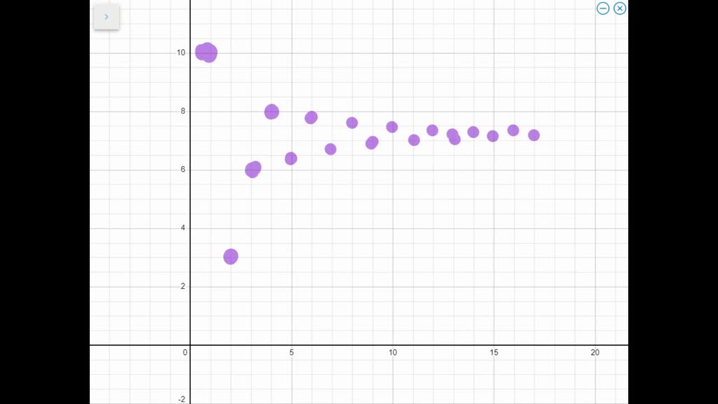⏩SOLVED:The annual population density of a species of insect after n ...