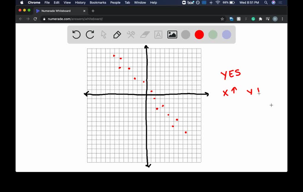 SOLVED Tell Whether It Is Reasonable For The Graph To Be Represented By 