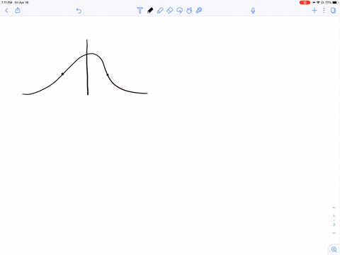 SOLVED:Use the normal curves shown at the left. Which normal curve has ...