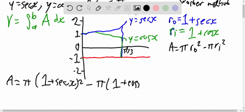 SOLVED:Find the volume obtained by rotating the region bounded by the ...