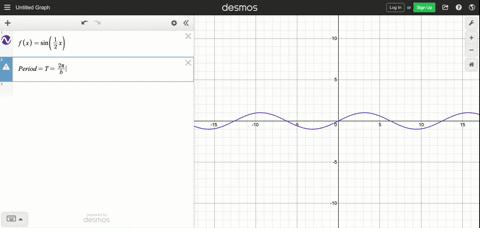 SOLVED:Determine the period. (The least positive number p for which f(x ...
