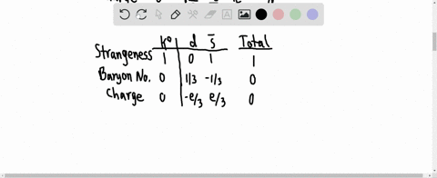SOLVED:The quark composition of the proton is uud and that of the ...