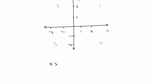 SOLVED:In Exercises 15-24, determine the quadrant(s) in which (x, y) is ...