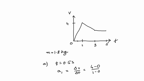 SOLVED: The vx -versus-time graph for a 1.8-kg is shown in FIGURE 5-28 A single force acts on ...