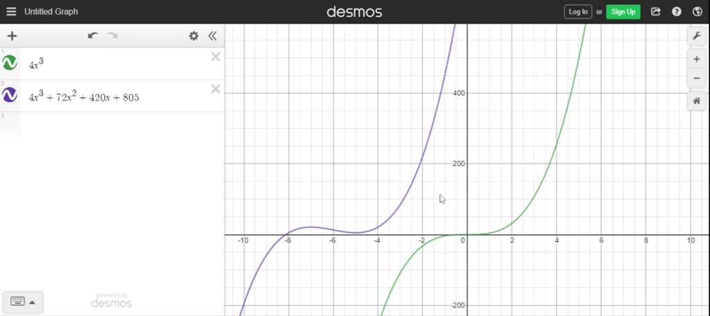 SOLVED:(a) With a graphing utility, find a viewing rectangle that ...