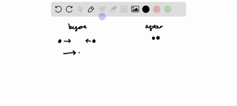 SOLVED:Two identical objects moving at the same speed collide with each other as shown in the ...