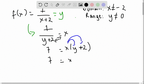 SOLVED:The function f is one-to-one. Find its inverse, and check your answer. State the domain ...