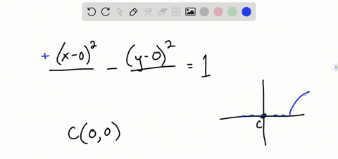 SOLVED:Match the equation with its graph. [The graphs are labeled (a), (b), (c), and (d ...