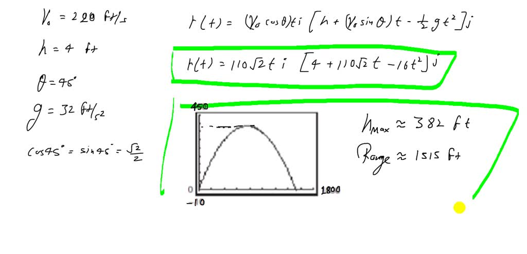SOLVED:Projectile Motion A projectile is launched with an initial velocity of 200 feet per ...