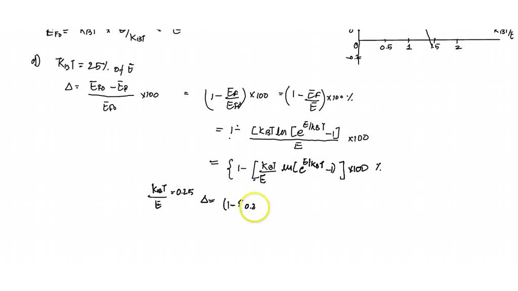 SOLVED:Graph the Fermi-Dirac distribution function, Equation 10.25 ...