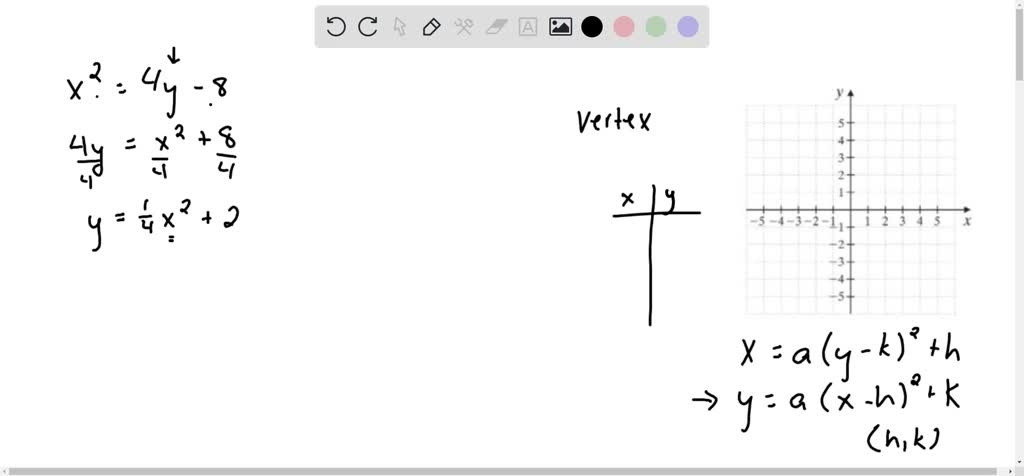 SOLVED:Identify the graph of each equation as a parabola, an ellipse ...