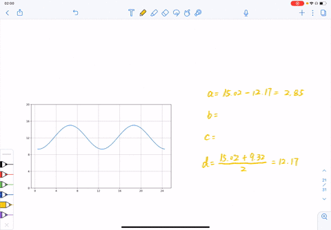 SOLVED:The number of daylight hours D at a particular location varies ...