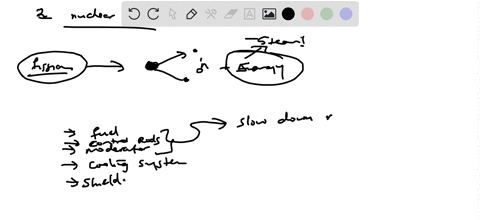 ⏩SOLVED:Distinguish between moderators and control rods of nuclear ...