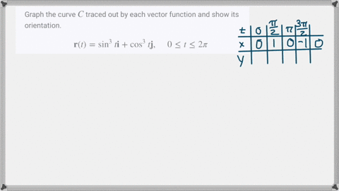 SOLVED:Sketch the curve with the given vector function, and indicate the orientation of the ...