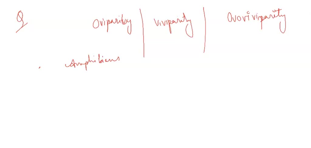 SOLVED:How are oviparity, ovoviviparity, and viviparity different?